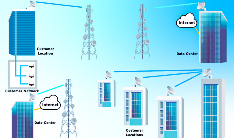 Fixed Wireless Broadband & Microwave Internet - How it Works